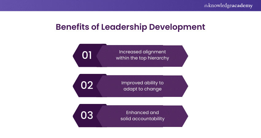 What is Leadership Development? A Comprehensive Guide
